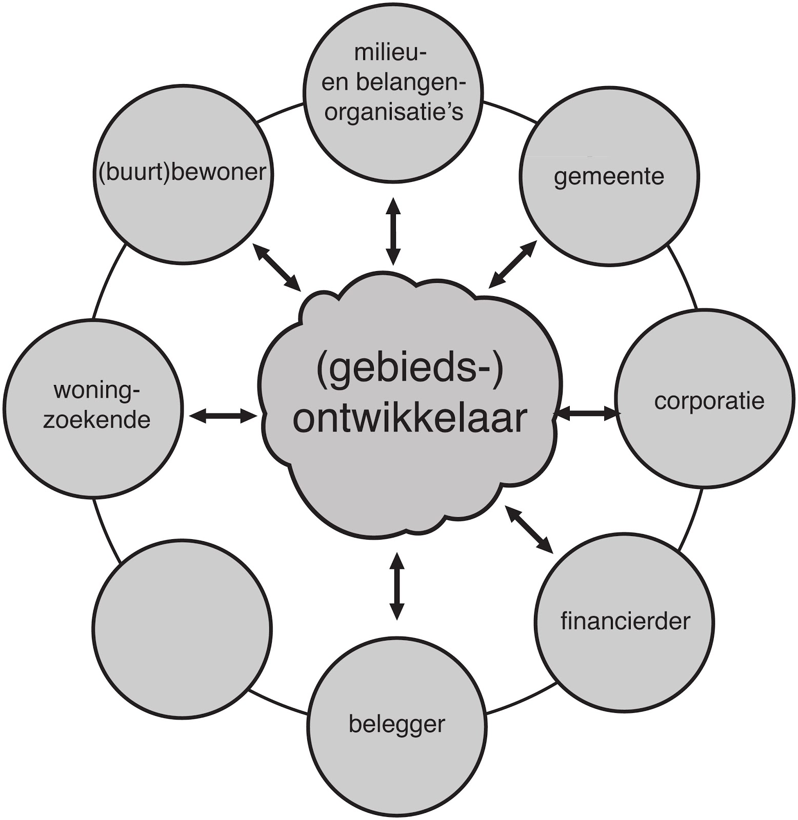 Innovatieve media in het ontwikkelproces