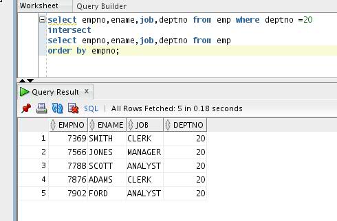 Tutorial IT Point: SQL Set Operator