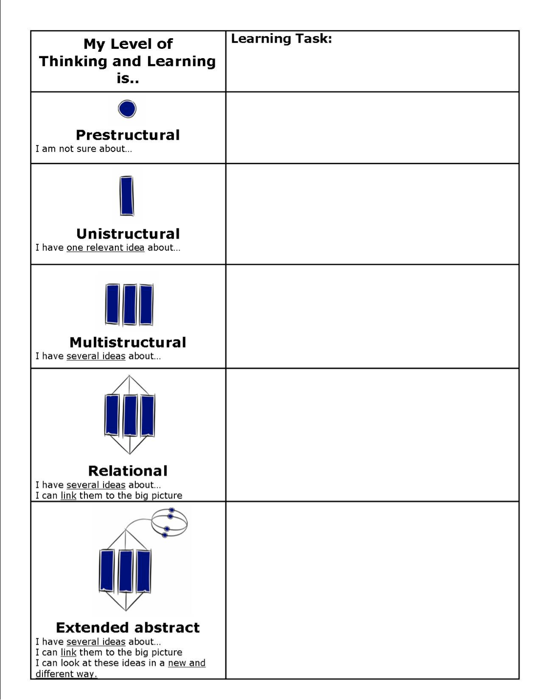 Ms Ennis' Year 9 English Class: SOLO Taxonomy
