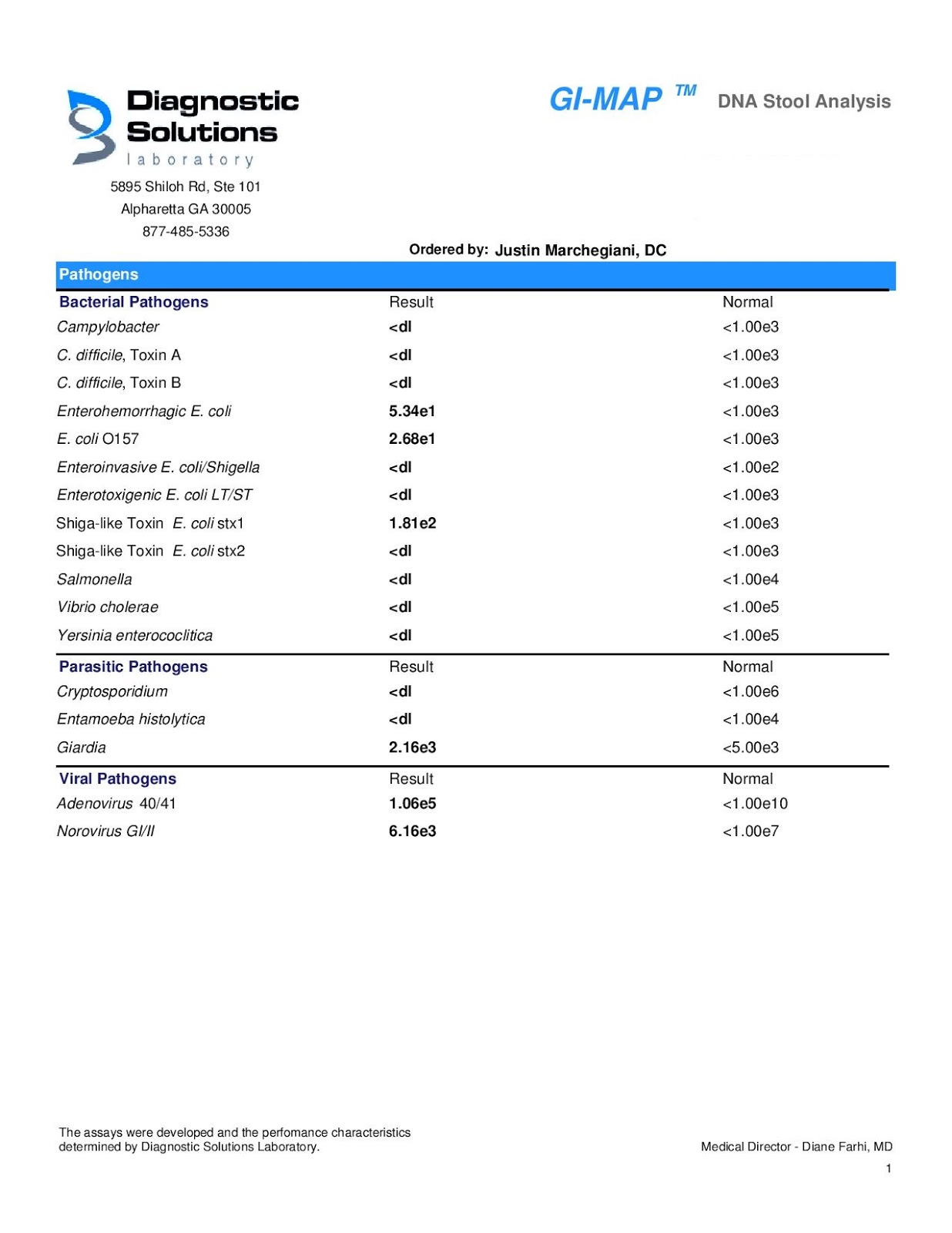 My Thoughts and Experiences in Life: GI Map: A Comprehensive Stool Test ...