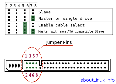 Harddisk CDRom Jumper Setting | IT KI DUNIYAA