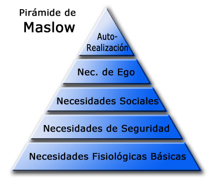 Go PMP: Releitura Maslow e Herzberg