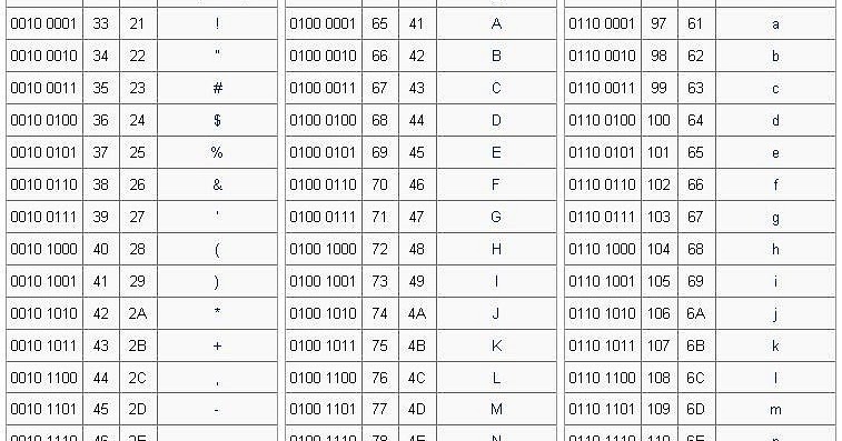 Anexo - Caracteres Alfanuméricos: Tabla ASCII