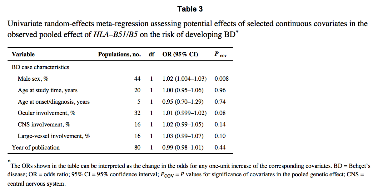 Hospitalist ~なんでも無い科医の勉強ノート~: ベーチェット病におけるHLAタイピング