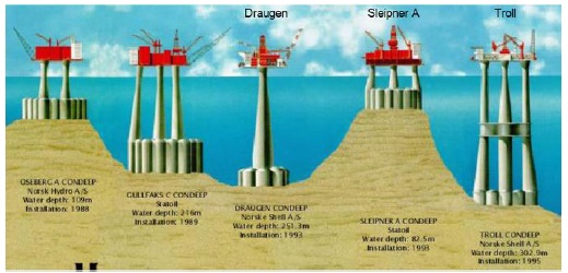 Petróleo e Construção Naval: TIPOS DE PLATAFORMAS OFFSHORE Parte 1 ...