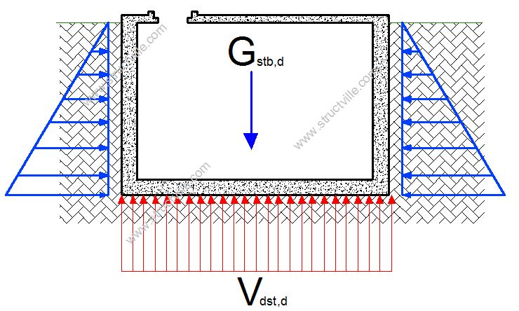 Underground Water Tank Design Example - Design Talk