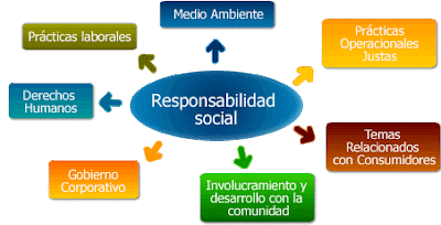 Responsabilidad Social Empresarial (RSE): Las empresas y su ...