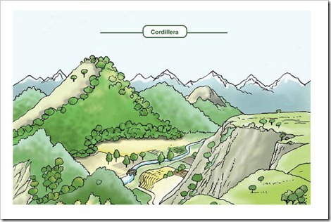 prin-ebg: Formas de Relieve de Costa Rica