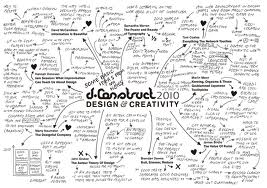 Taking notes with Mind MapMind Mapping Online