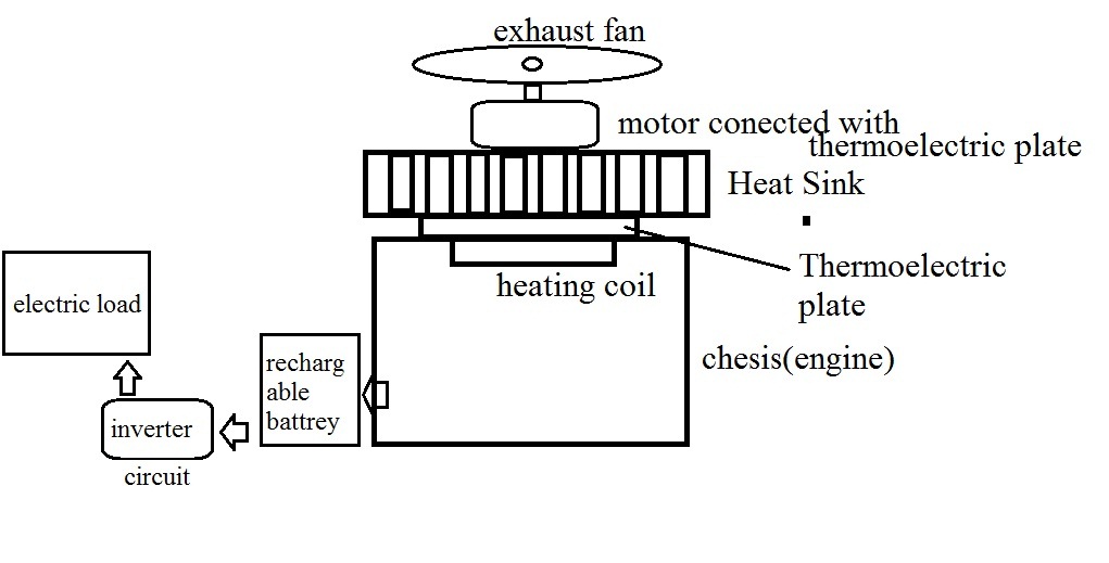 TRONIX TECHNOLOGY: MECHANICAL PROJECTS ABSTARCT/THESIS FILE