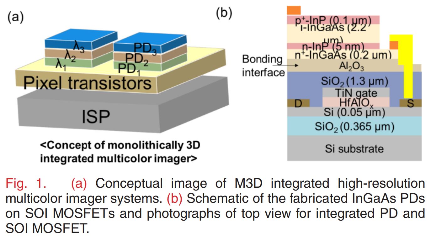 Image Sensors World: KAIST Presents InGaAs on SOI Integration