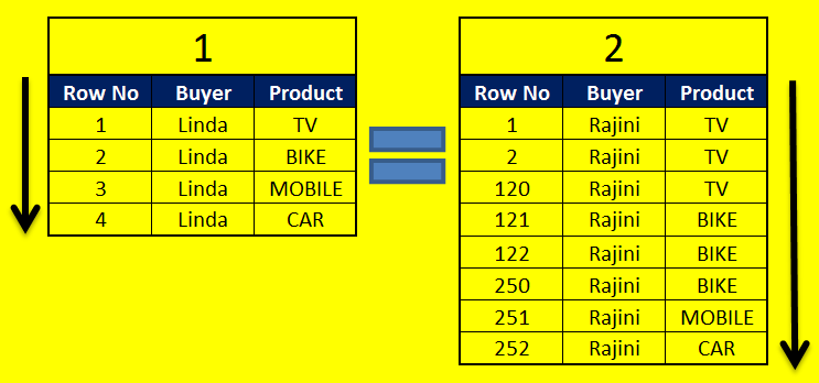 Puthran's Oracle Blog: Oracle 12c - Pattern Matching Part 1