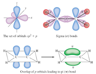 IB2 Chemistry at TASIS: Double and triple bonds