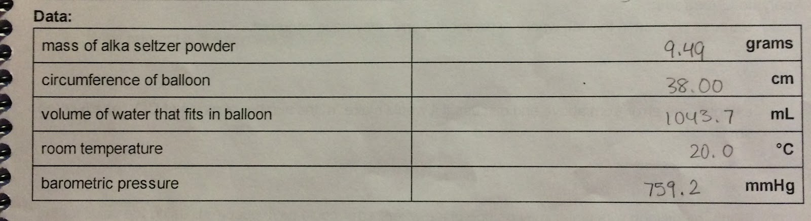 Megan's Chemistry Lab Blog: Lab 12: Alka Seltzer and the Ideal Gas Law