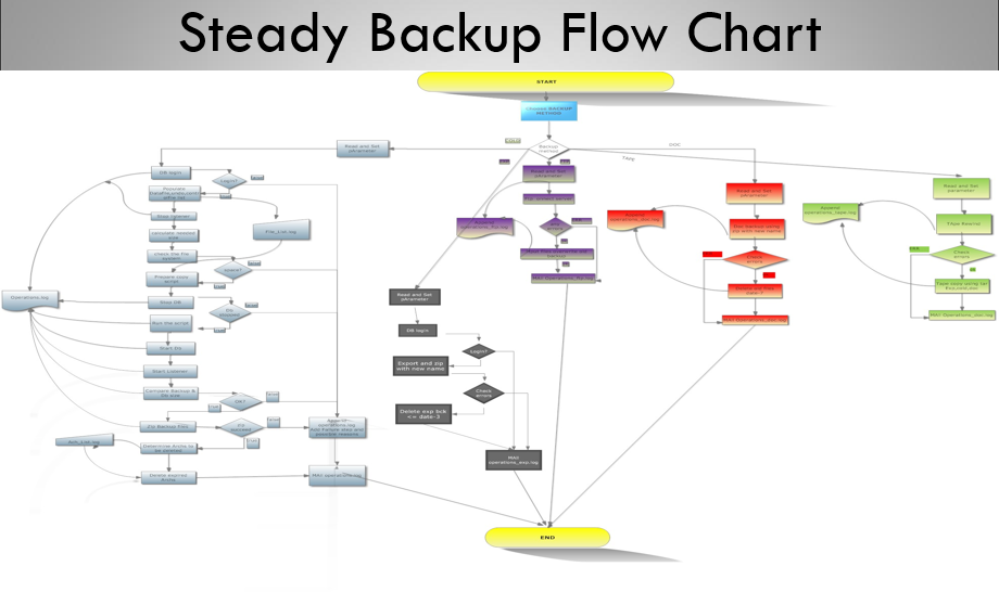 Erman Arslan's Oracle Blog: Software -- Self Developed