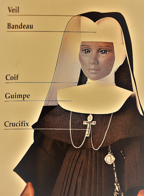 Orbis Catholicus Secundus: Names for the Parts of the Habit of Nuns