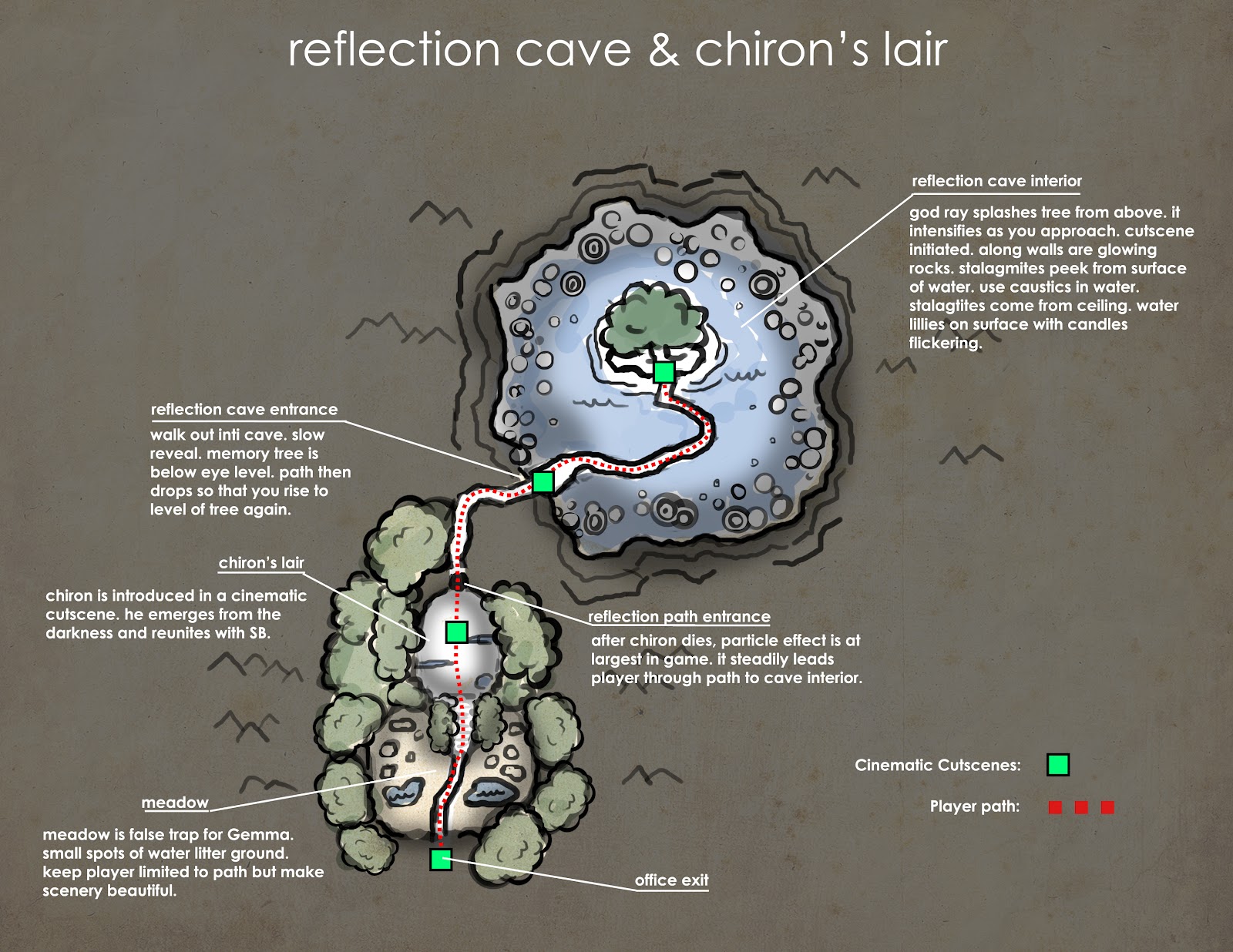 Jonathan Small - Portfolio