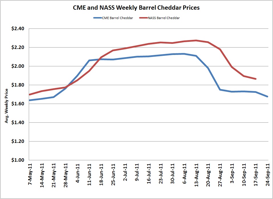 MilkPrice: September prices tumble - could have been worse
