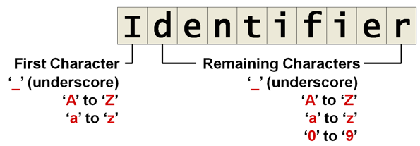 Fundamentos del lenguaje de programación C Parte 4
