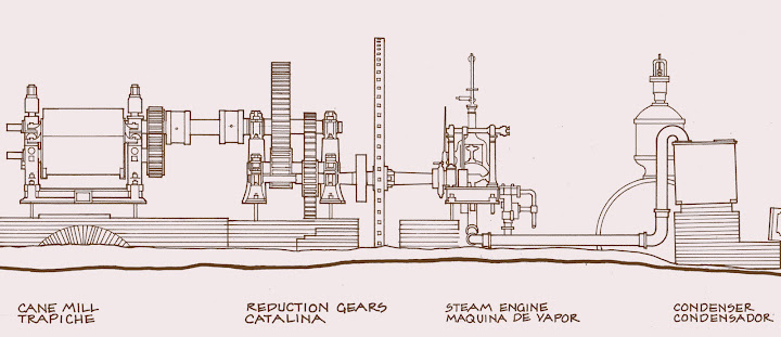 La máquina de vapor W. & A. McOnie de la Hacienda "La Lucia", Yabucoa ...