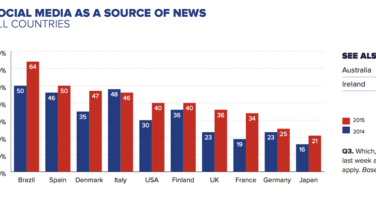 Media Ethics and Society: The Ethical Responsibility of Journalists