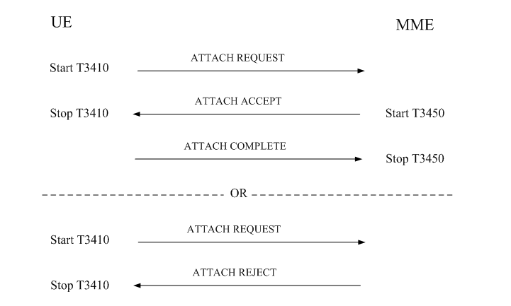 LTE,LTE-A,5G,IMS,OpenFlow,SDN,NFV,Shell,Python etc.: EMM specific ...