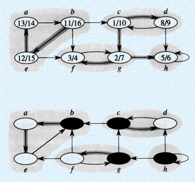 Cheng: Graph - Topological Sort, DFS, BFS