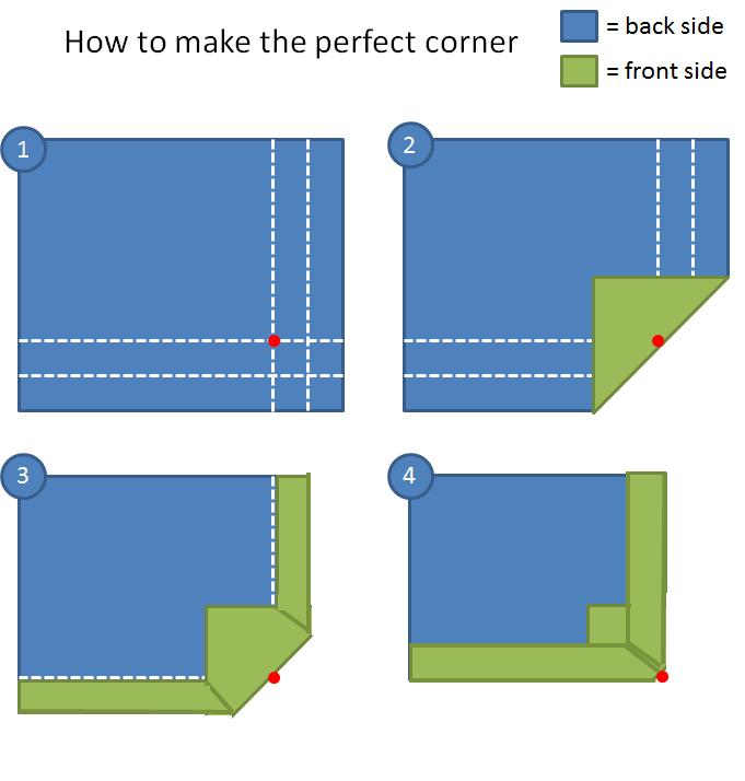Susan Snyder: TRAVEL PICNIC BLANKET
