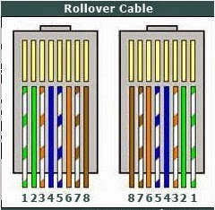 In My Adda - Fully Functional: Cabling