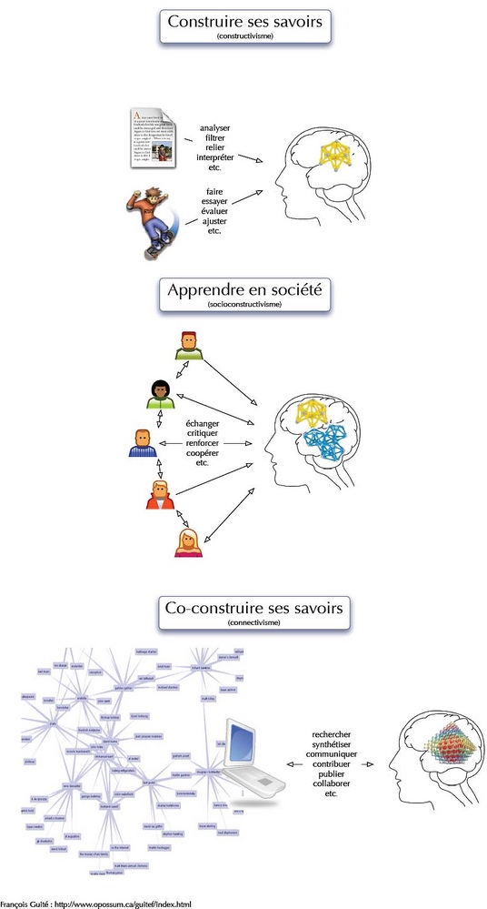 Andres Eduardo Garcia: Revisando: El Conectivismo (27/02/2012)