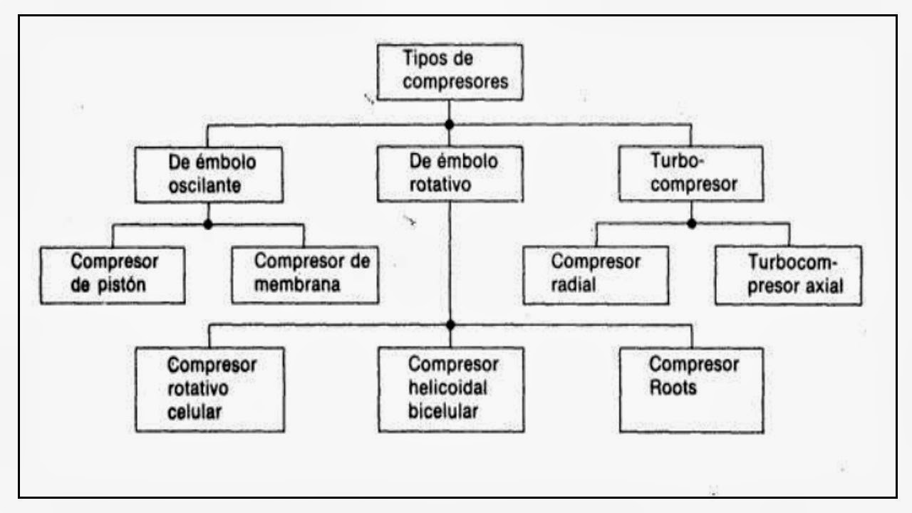 Davuxo: INFORME: Compresores Neumáticos
