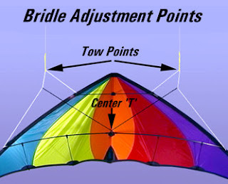 KiteKids.net: Tuning: Bridle Adjustment