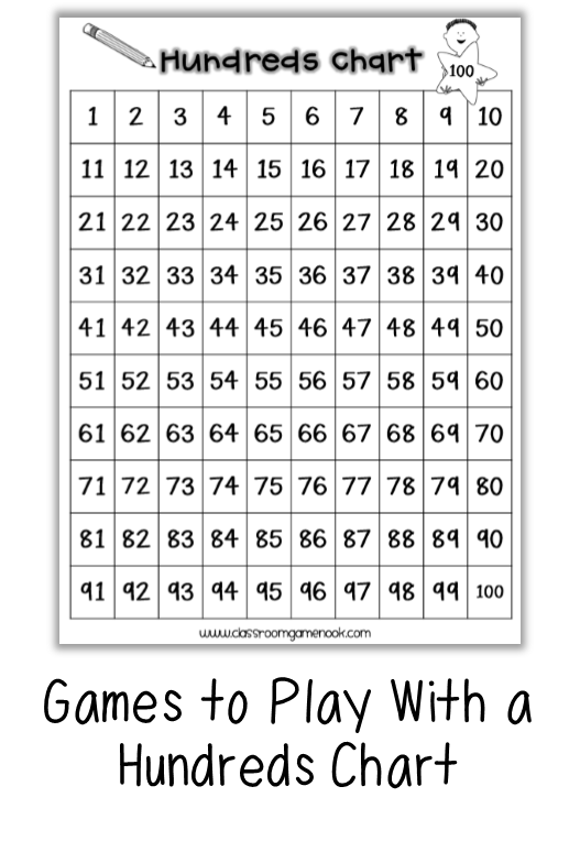 The Classroom Game Nook: Math Games