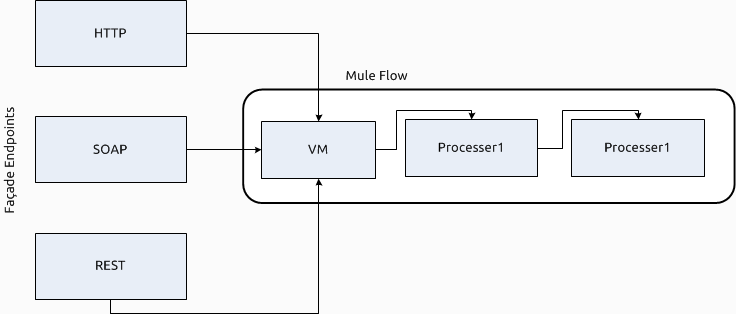 Mule JVM