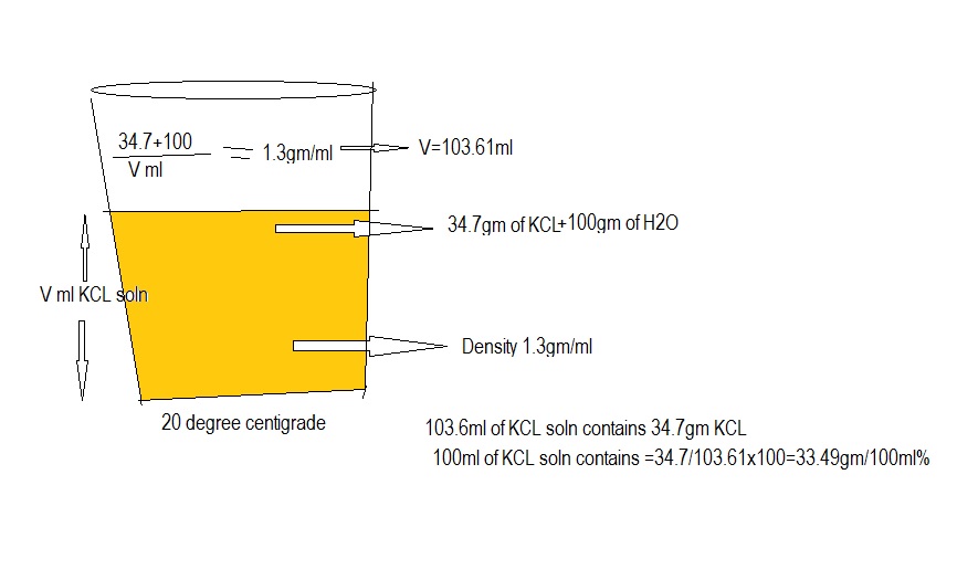 HealthforHeart: The solubility of potassium chloride at 20 degree ...