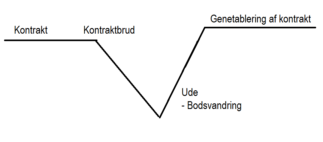 Medie, Kreativitet og digital kultur: Aktantmodellen