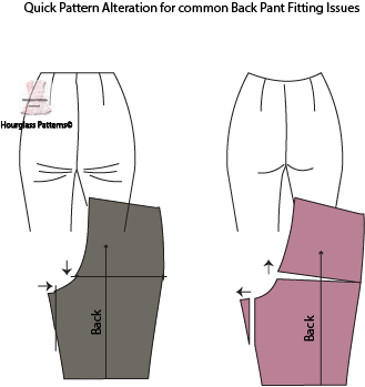 Sewsuccessful: Pants Fitting
