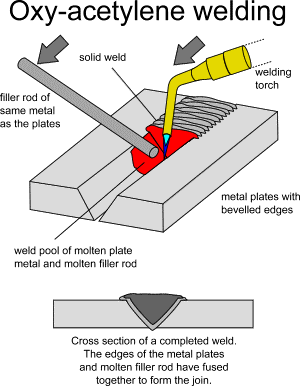CIVILSTAGRAM: Welding Of Rails