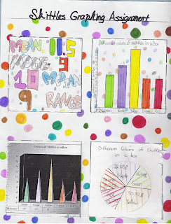 Under but Over: Smarties / Skittles - Data Analysis and Graphing Project