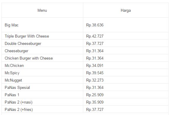 Daftar Harga Menu McDonald's - Cikarang Journey