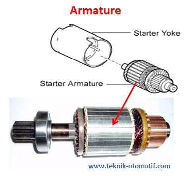 Komponen-Komponen Motor Starter dan Fungsinya | teknik-otomotif.com