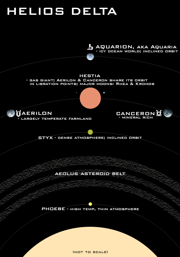 ety3rd: Kobol and Beyond: Mapping "Colonies of Kobol"