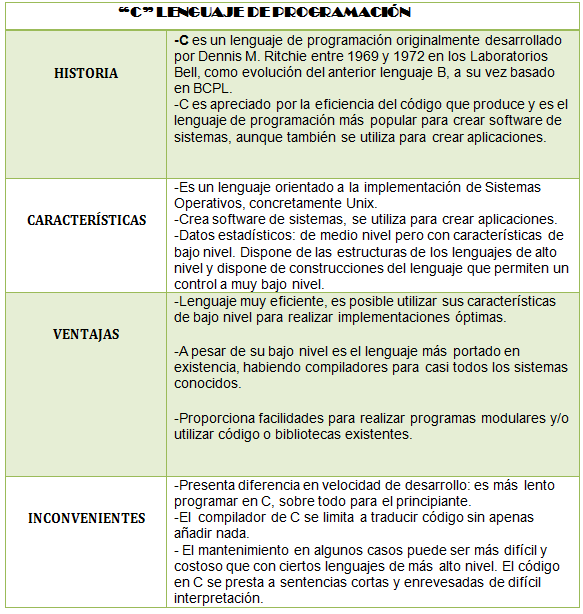 BachilleratoIA: Desarrollo del pensamiento F