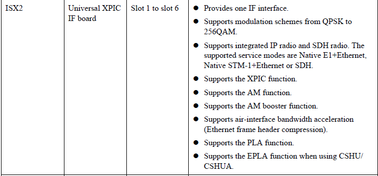 Huawei RTN 950 IDU Hardware Introduction