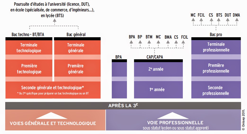 Orientablog: Le Bac Professionnel