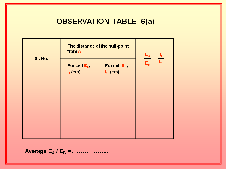 Physics Learn: COMPARISION OF EMF , principle of potentiometer GSEB std ...