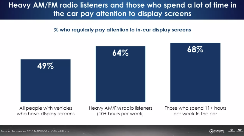 Media Confidential: Radio Ads + In-Car Visuals Generate Significant ...