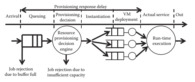 Tsl Blog Scalable Stochastic Model For Iaas Cloud Computing
