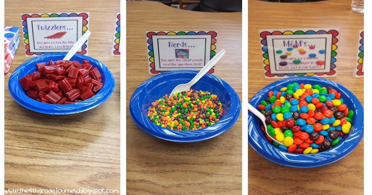 The {4th Grade} Journey: Ice Cream Sundaes for Test Taking Review