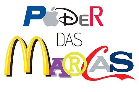 Luciano Loiola: O poder das marcas